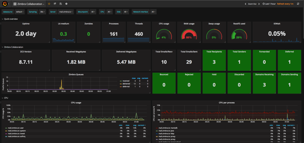 InfluxDB ฐานข้อมูลอนุกรมเวลาเพื่องาน IoT และ Monitoring ยุคใหม่ – SYSADMIN KNOWLEDGE
