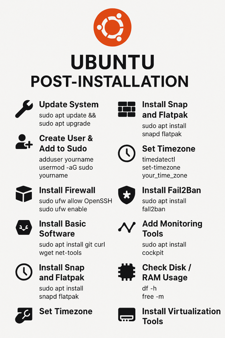 การทำหลังการติดตั้ง Ubuntu Linux – SYSADMIN KNOWLEDGE