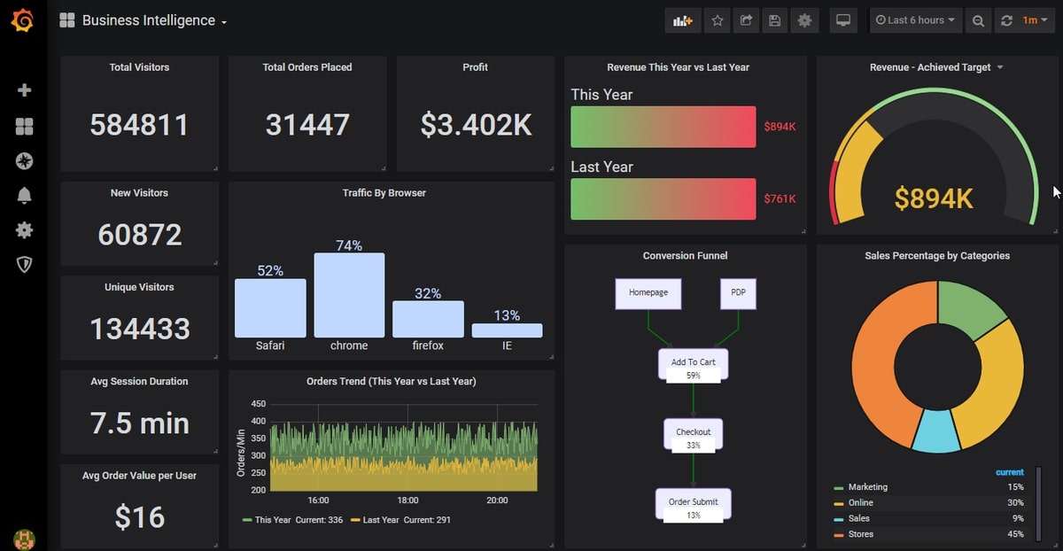 InfluxDB ฐานข้อมูลอนุกรมเวลาเพื่องาน IoT และ Monitoring ยุคใหม่ – SYSADMIN KNOWLEDGE
