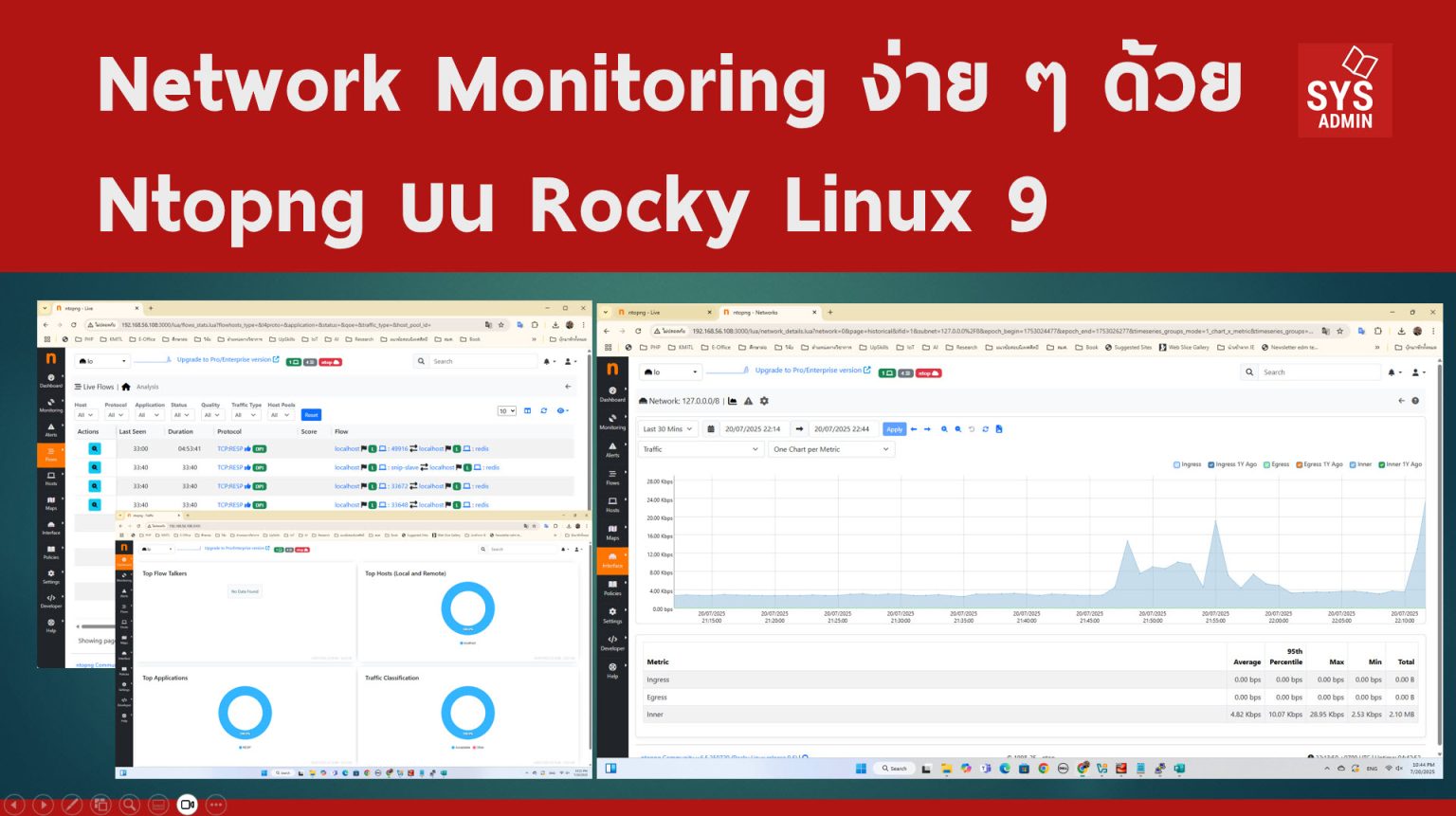 รู้จัก Node-RED – SYSADMIN KNOWLEDGE