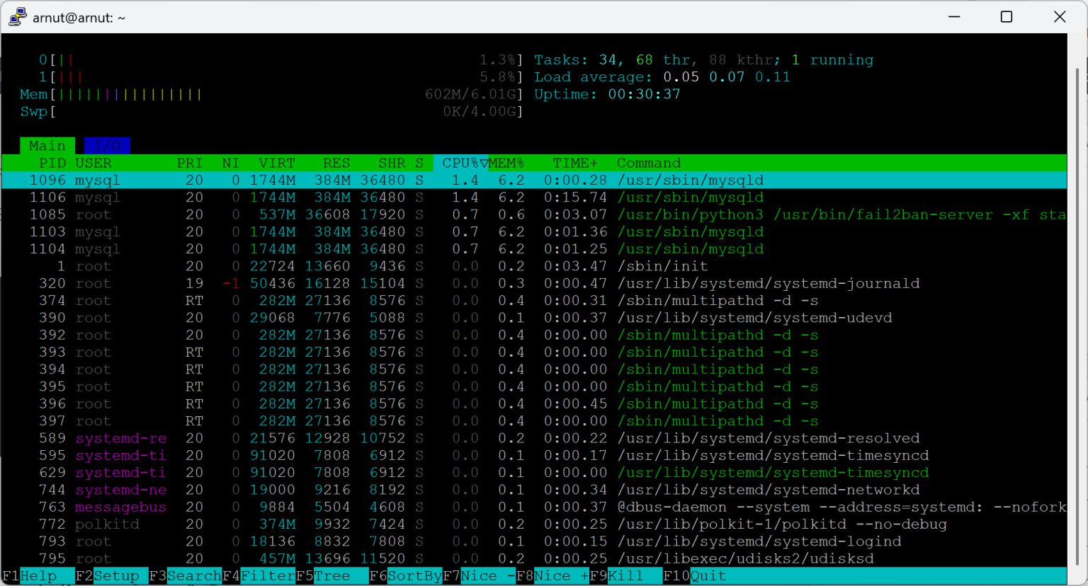 รู้จัก Process, PID และ Daemon – SYSADMIN KNOWLEDGE